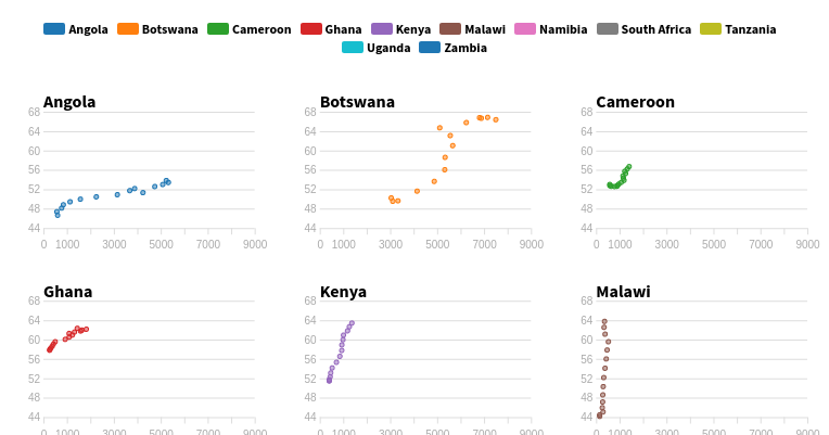 d3-media: FLOURISH: DIY DATA JOURNALISM CHARTS