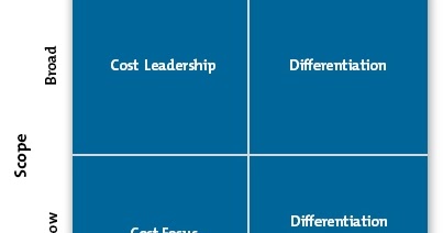 Musings 'n scribblings of a philanthrope .. : Applying Porter's Generic ...