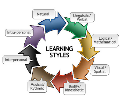 Penelope Lavoie BLOG : Learning styles