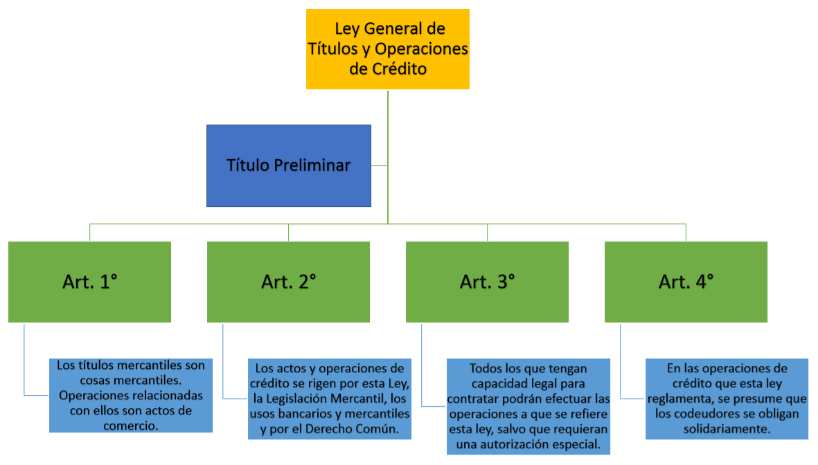 Crédito y Cobranzas: Marco legal. | Administración financiera