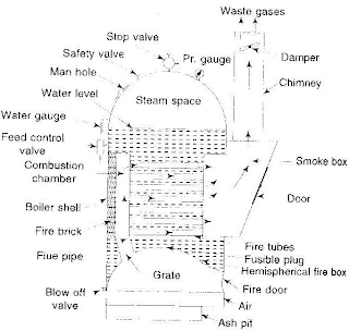 Boiler Basics
