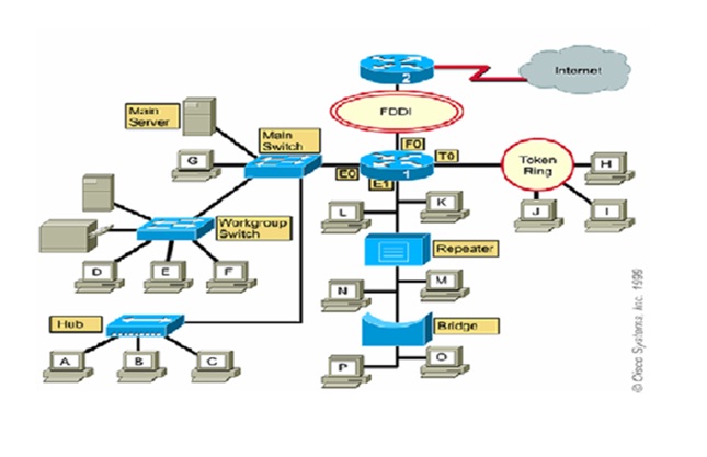 TOPOLOGI LOGIC | Tridmaln's Summary