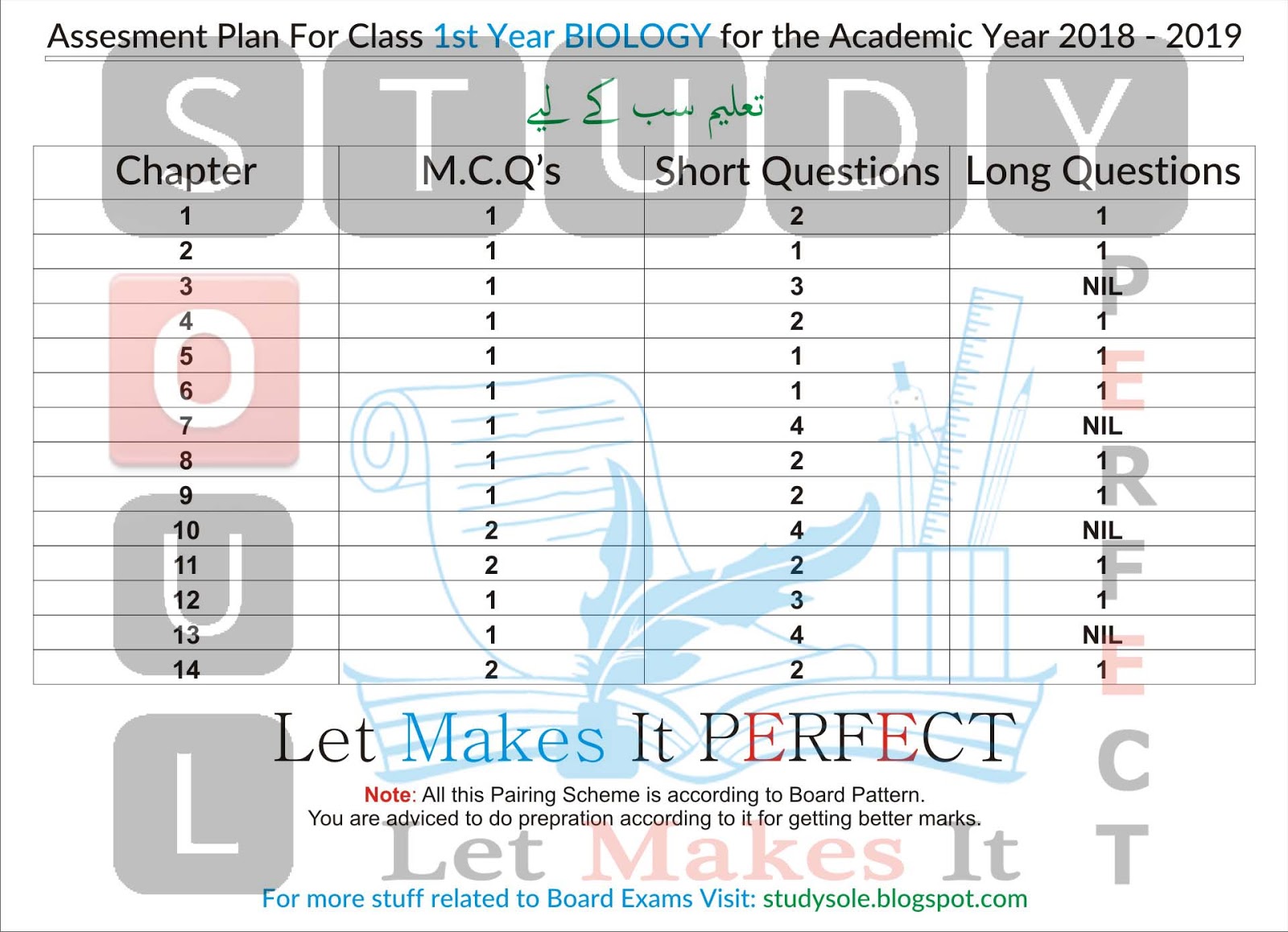 1st Year Biology Pairing Scheme 2020 1st Year Biology Pairing Scheme 2020