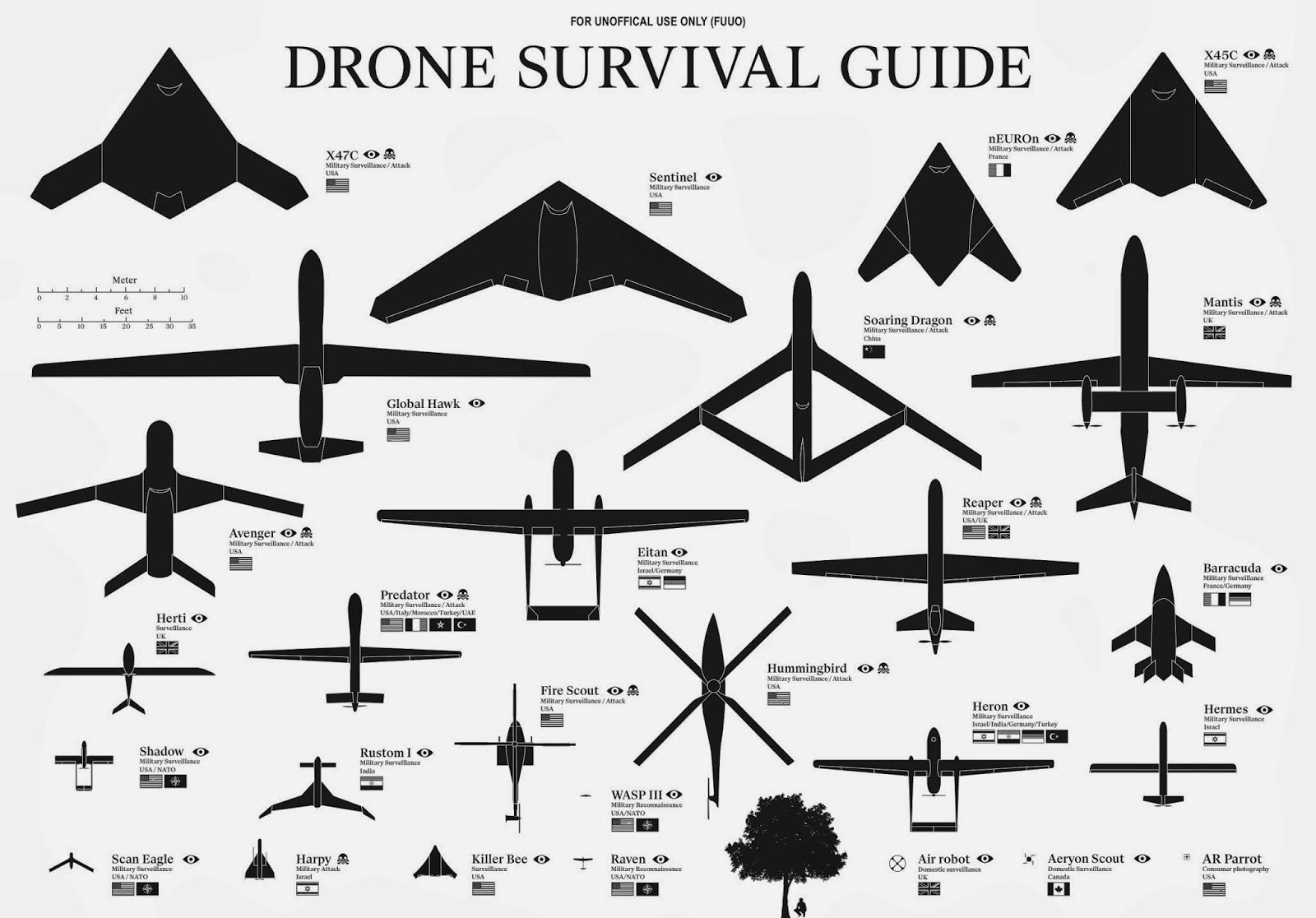 QUE SON LOS DRONES? | DRONES