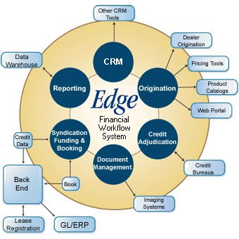 Mobile Communications: EDGE | Enhanced Data rates for GSM Evolution
