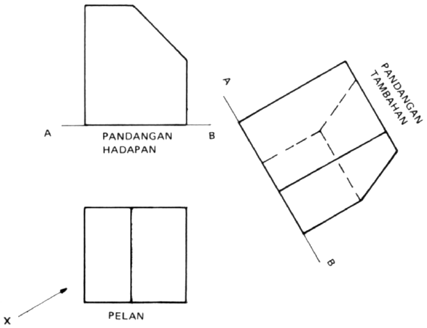 Engineering Drawing for Malaysian Students: 5.3 JENIS-JENIS PANDANGAN ...