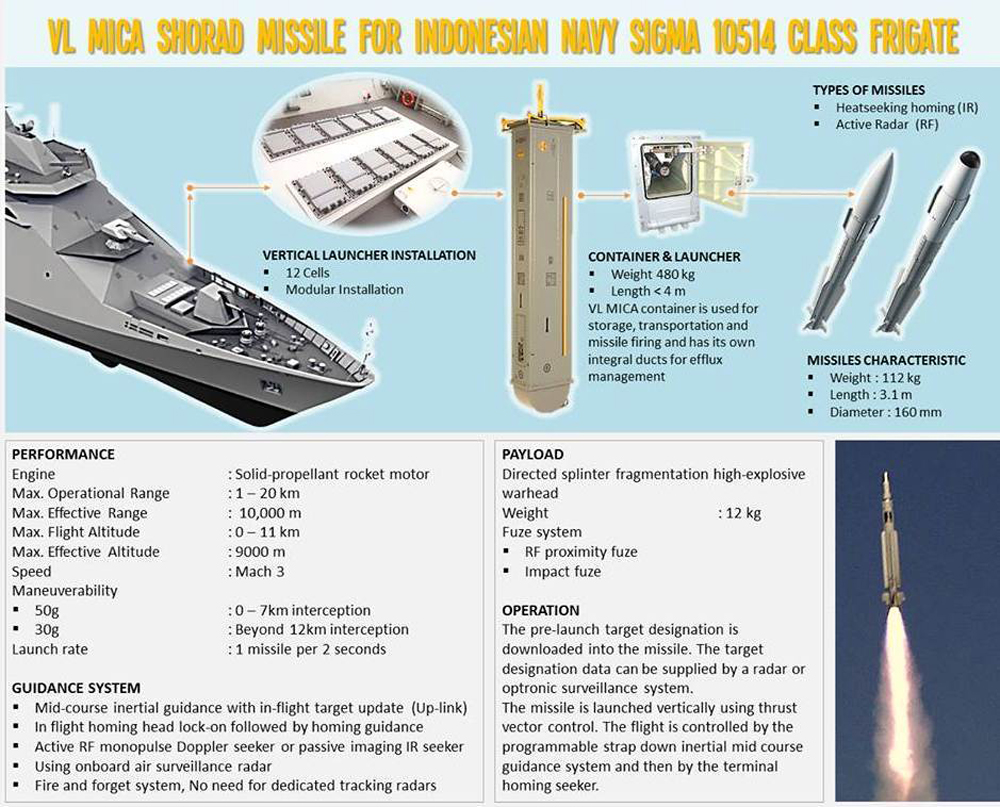 PT PAL mulai instalasi rudal VL MICA di KRI RE Martadinata-class (SIGMA ...