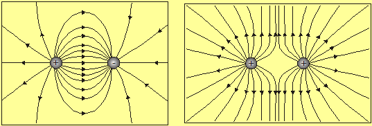 PHYSIC LESSONS: ΦΥΣΙΚΗ Γ ΓΥΜΝΑΣΙΟΥ ΗΛΕΚΤΡΙΚΗ ΔΥΝΑΜΗ ΚΑΙ ΦΟΡΤΙΟ