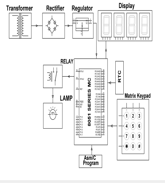 Automatic Load Shedding System Using Microcontroller