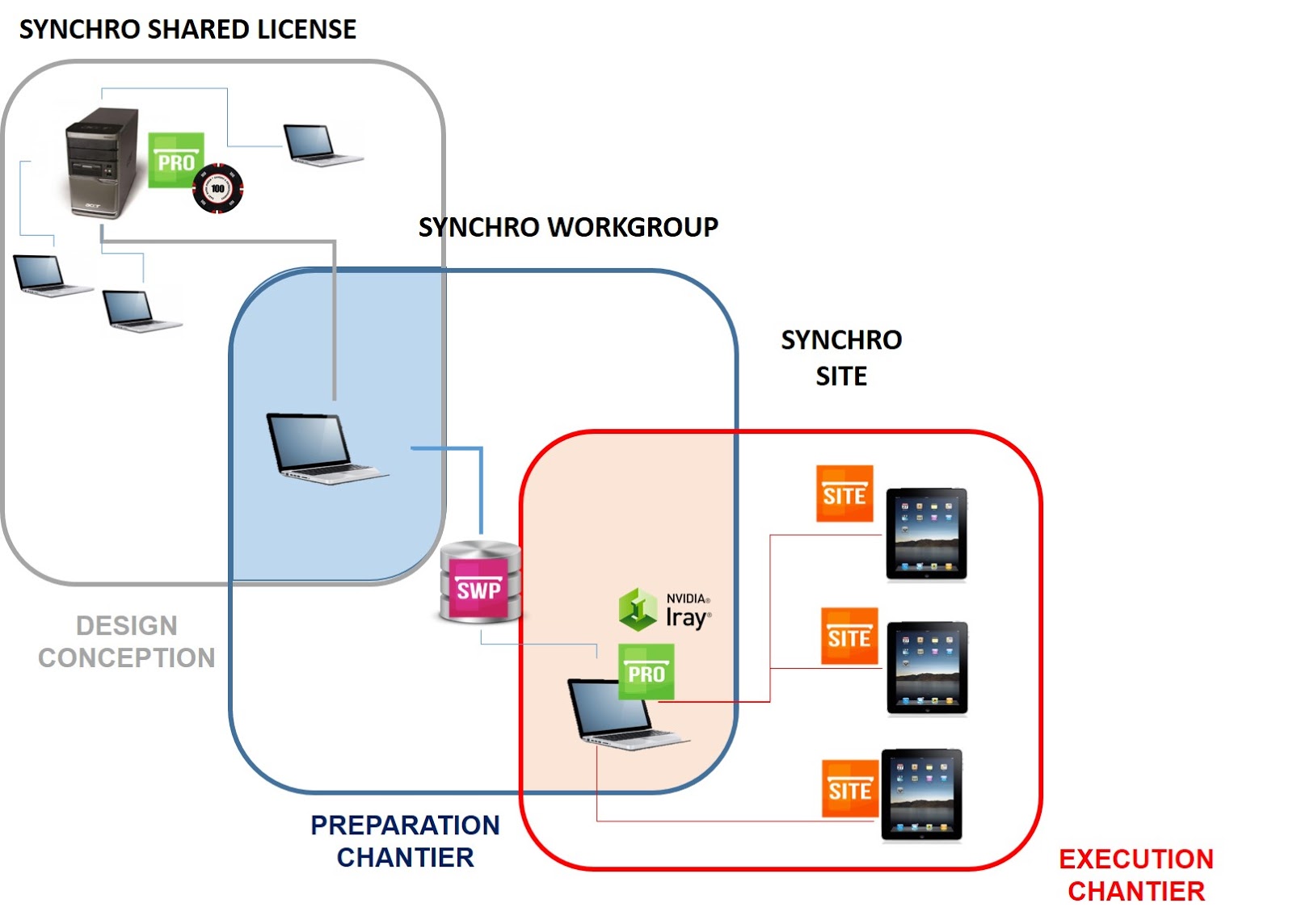 SYNCHRO LTD FRANCE 4D