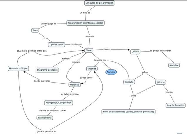 INTRODUCCION AL DESARROLLO DEL SOFTWARE