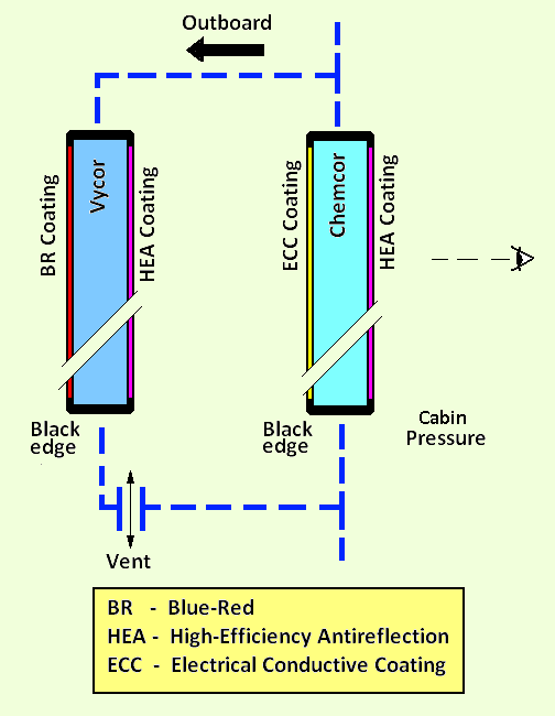 Exo Cruiser: Lunar Module Windows
