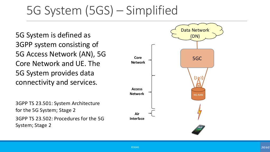 Tutorial: Service Based Architecture (SBA) for 5G Core (5GC) - Molly ...