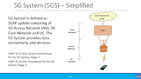 The 3G4G Blog: Tutorial: Service Based Architecture (SBA) for 5G Core (5GC)