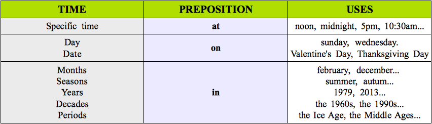 GRAMMAR: PREPOSITIONS OF TIME