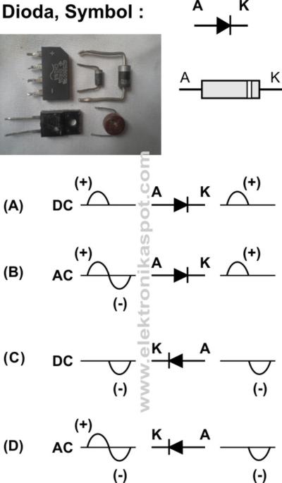 Mengenal Dioda Penyearah | Elektronika Spot