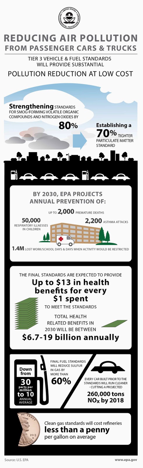 EPA Finalizes Fuel Vehicle Standards To Reduce Emissions Improve epa-finalizes-fuel-vehicle-standards-to-reduce-emissions-improve