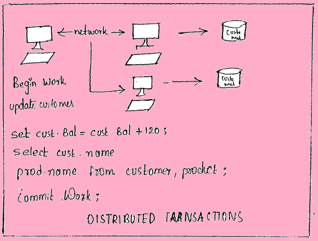 Explain Transaction Transparency ? | Computers Professor