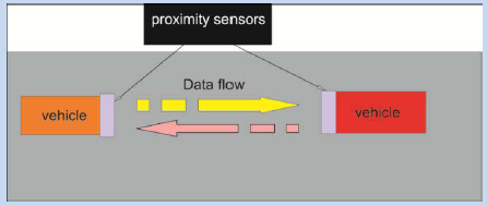 News and Views-Mechanical Engineering: Over Speed Indication And ...