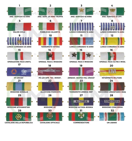 SI VIS PACEM, PARA BELLUM: STORIA E SIGNIFICATO DEL DETTO LATINO "SI ...