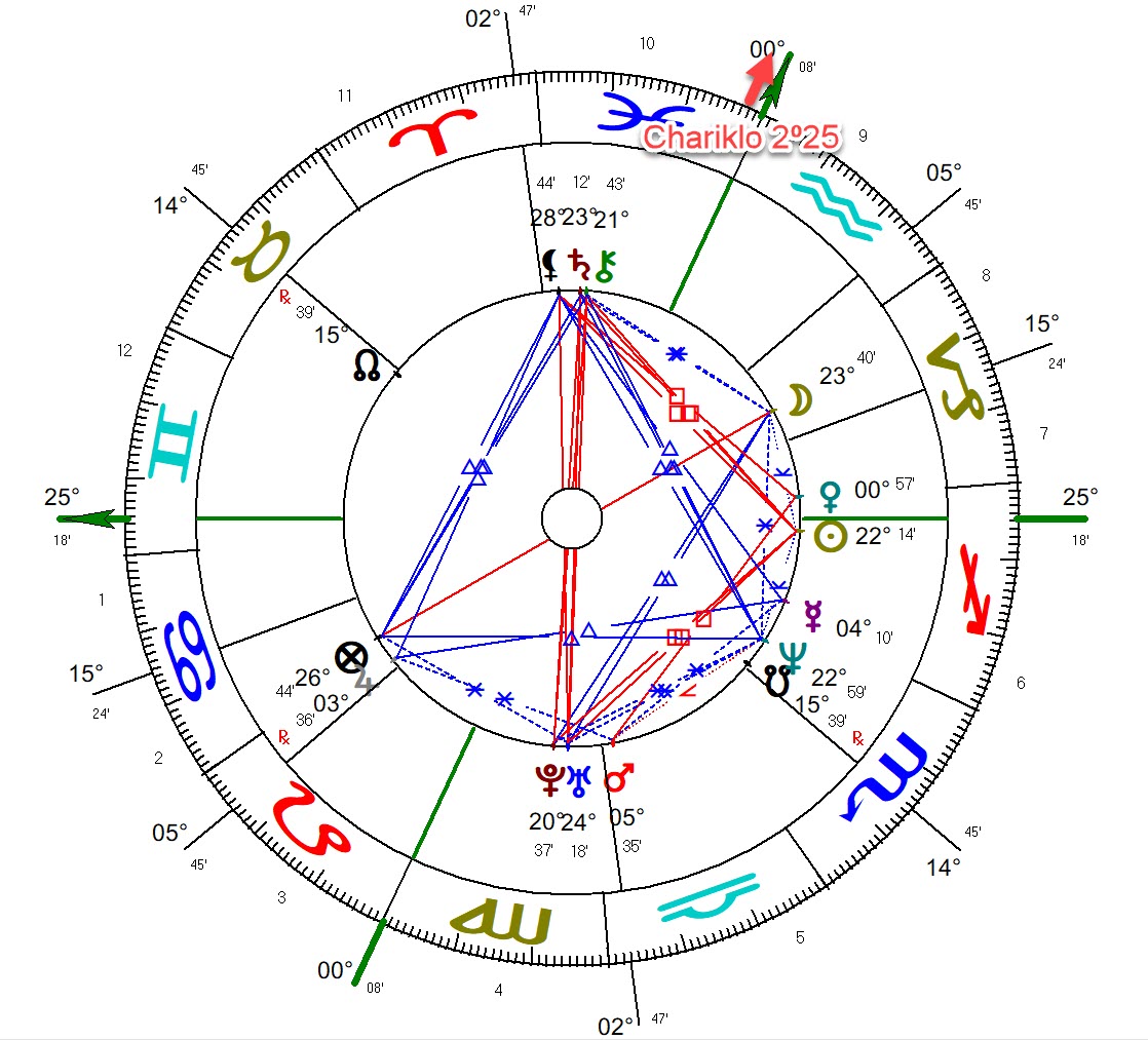 Chariklo el asteroide Friki.