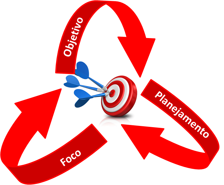 Uma Questão de Decisão: Como manter o foco?