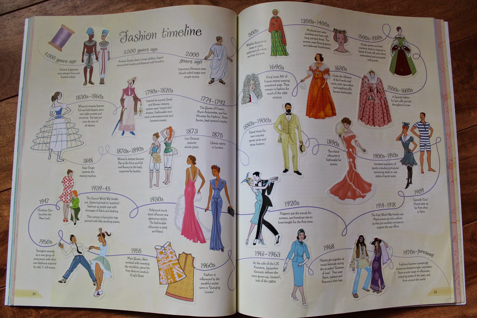 Historical Fashion Sticker Books :: Book Sharing Monday
