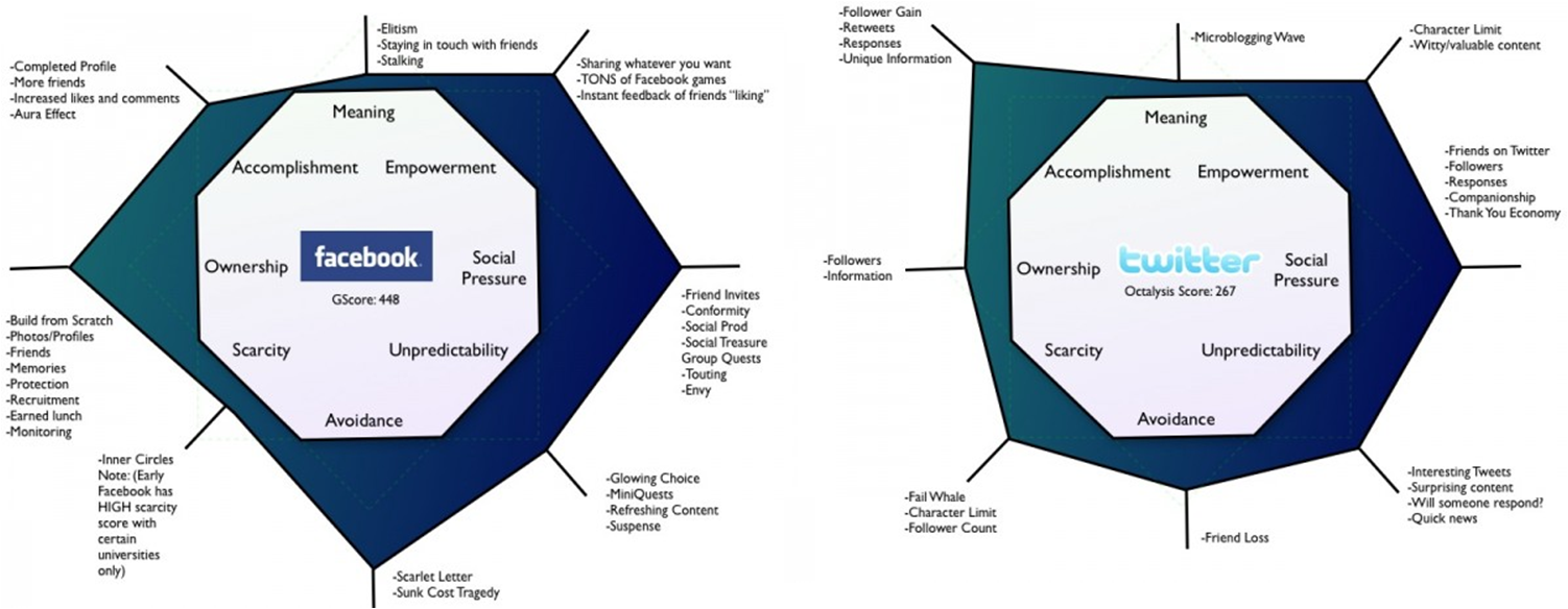 Profesor 3.0: Crash course on learning gamification / curso de choque ...