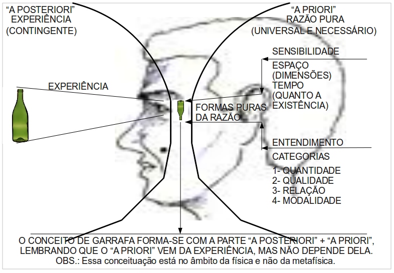 Oficina de Leitura Kantiana: Conhecimento "a priori" e "a posteriori"