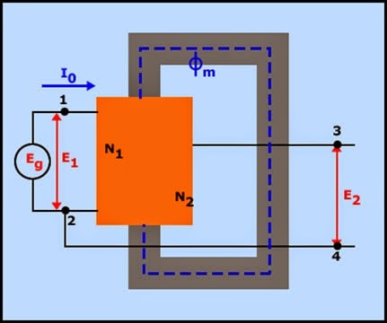 Eletrotécnica Atual: Autotransformadores