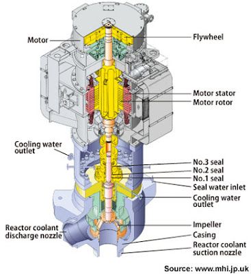 NUKE ADV TECH: REACTOR COOLANT PUMP