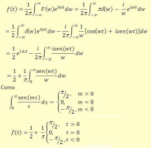 Transformada de Fourier: Transformada inversa - II