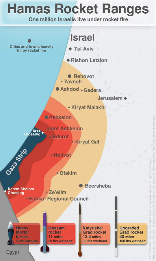 Daled Amos: Charts Demonstrating The Variety Of Rockets Hamas Has And ...