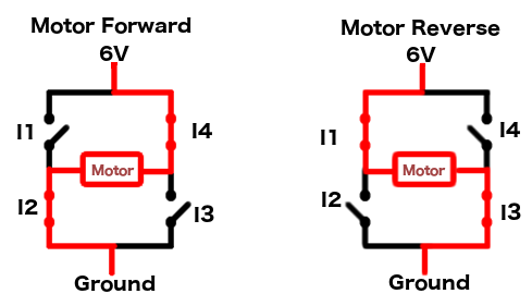 My Adventure in Robotics: Controlling a Motor with an H-Bridge using ...