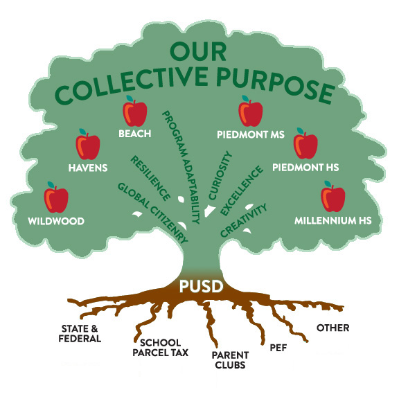 4. Our Collective Tree