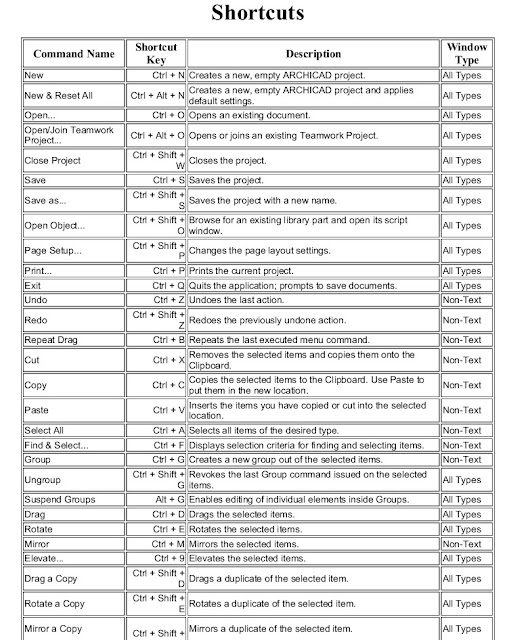 Shortcut Akses Pada ArchiCad - bagus3d
