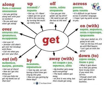 elsecretoestaenlailusion: TAKE AND GET + PREPOSITIONS
