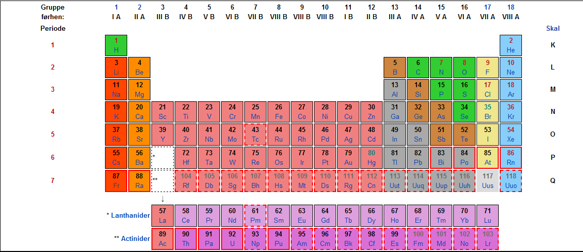 "Fysikkens verdensbilleder" gruppe 7: marts 2012