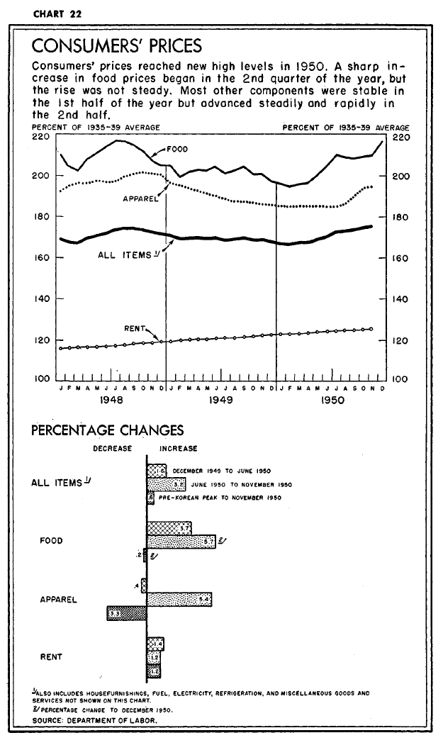 The Bonddad Blog: 1950s: The Discount Rate and 1950 Inflation