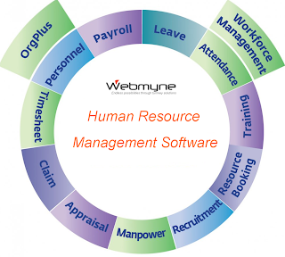 Webmyne Systems Inc: How Do I Choose The Best Web Based Human Resource ...