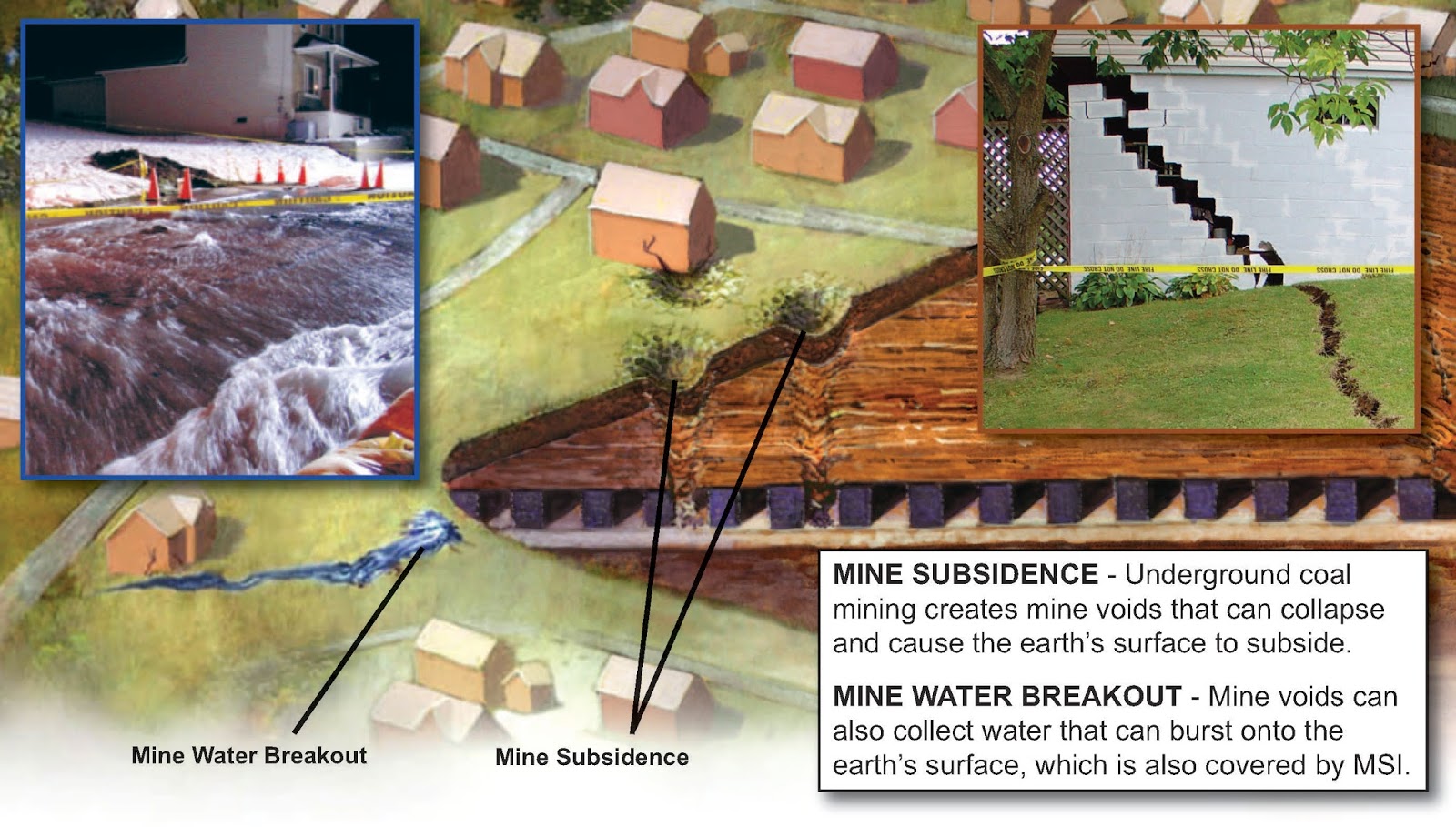 MEC&F Expert Engineers : PADEP Urges Homeowners to Check for Mine ...