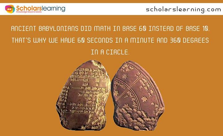 How To Preparation Online Test Classes In Scholars Learning Online How To Preparation Online Test Classes In Scholars Learning Online