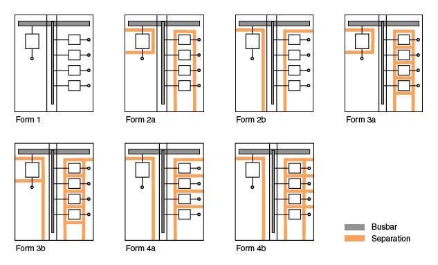 The Electrical Distribution Architecture – Part Six ~ Electrical Knowhow