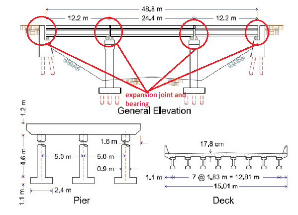 Bridge continuous multi-span deck compared to simply supported multi ...