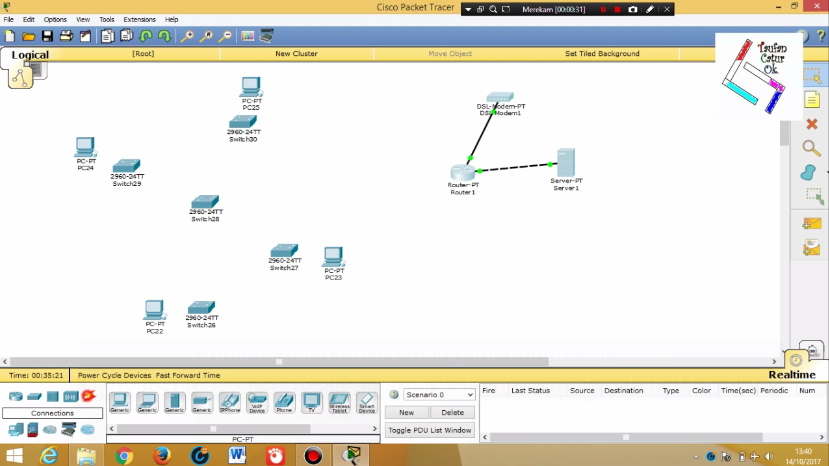 Configuration on Cisco Packet Tracer: Cara Membuat Topologi TREE pada ...