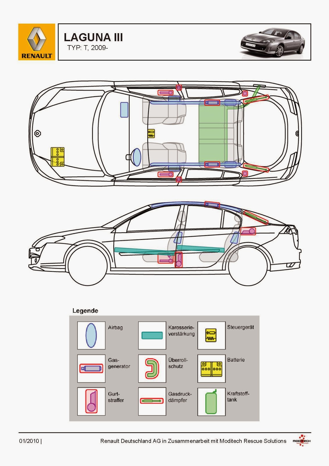 Vehículo - Persona - Entorno Seguridad Vial (VPESV): Hojas de Rescate