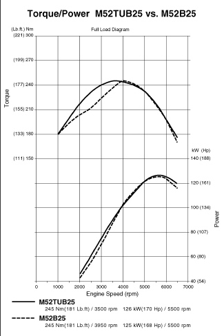 Source: http://www.bmwtech.ru/pdf/e46/ST034/9%20Engines.pdf