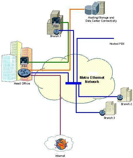 ELECTRO,CIRCUIT, SCHEMA & DATASHEET: Metro Ethernet Definition