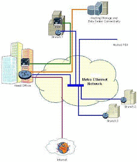 ELECTRO,CIRCUIT, SCHEMA & DATASHEET: Metro Ethernet Definition