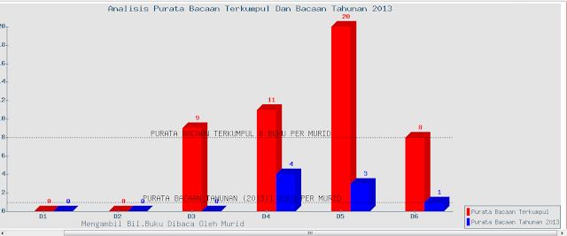 PUSAT SUMBER SEKOLAH: DATA NILAM JAN-FEB 2013